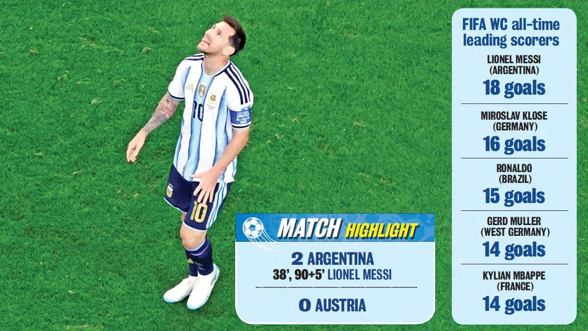 NO ONE ABOVE HIMMessi's brace against Austria takes Argentina to ...