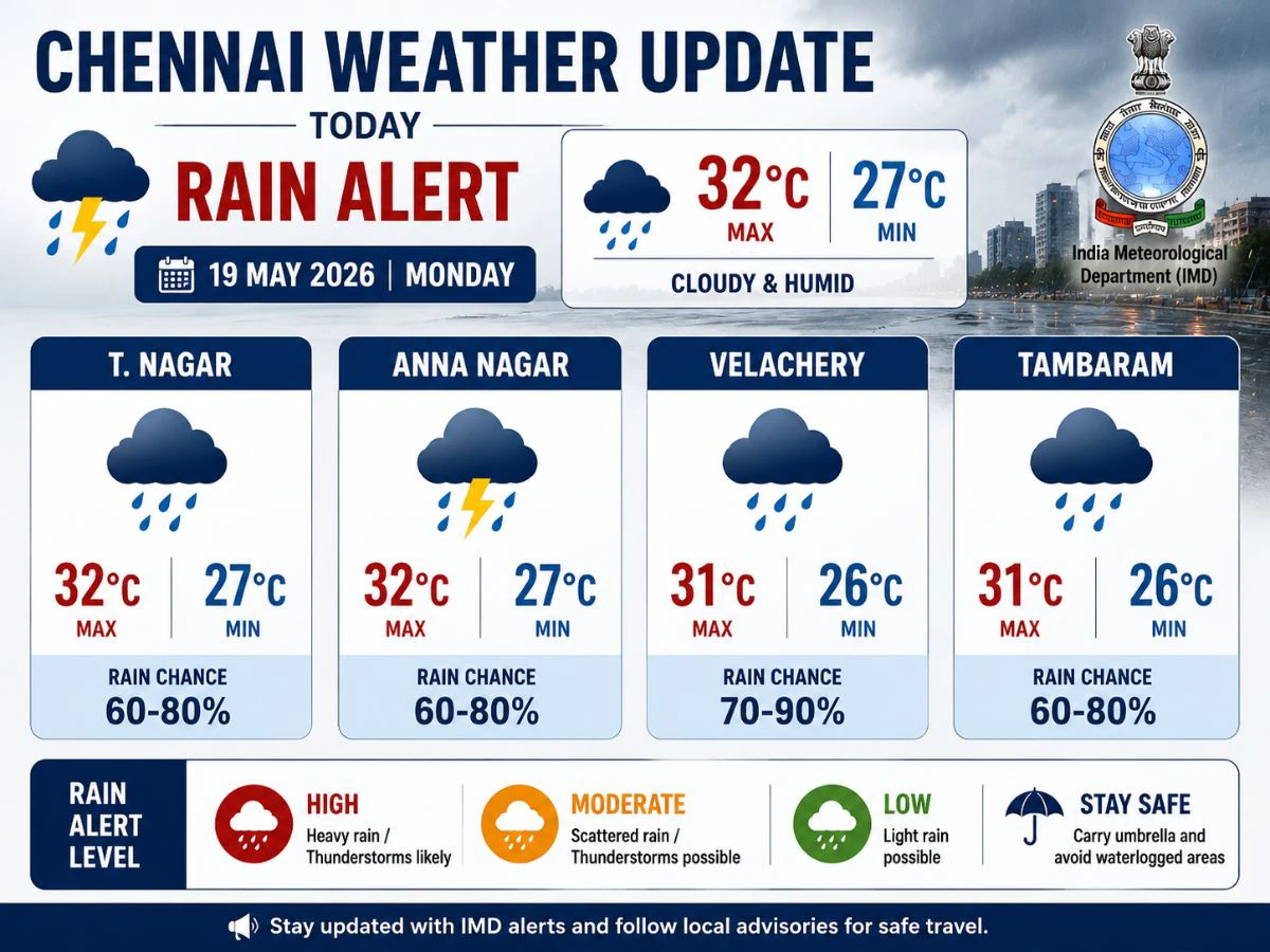 Chennai Weather Update and Rain Alert (19 May 2026): T. Nagar, Anna ...