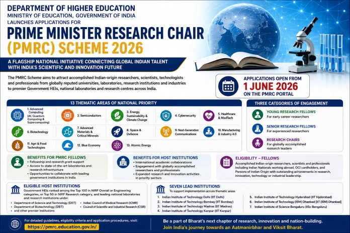 Applications Open for Prime Minister Research Chair Scheme 2026 to ...