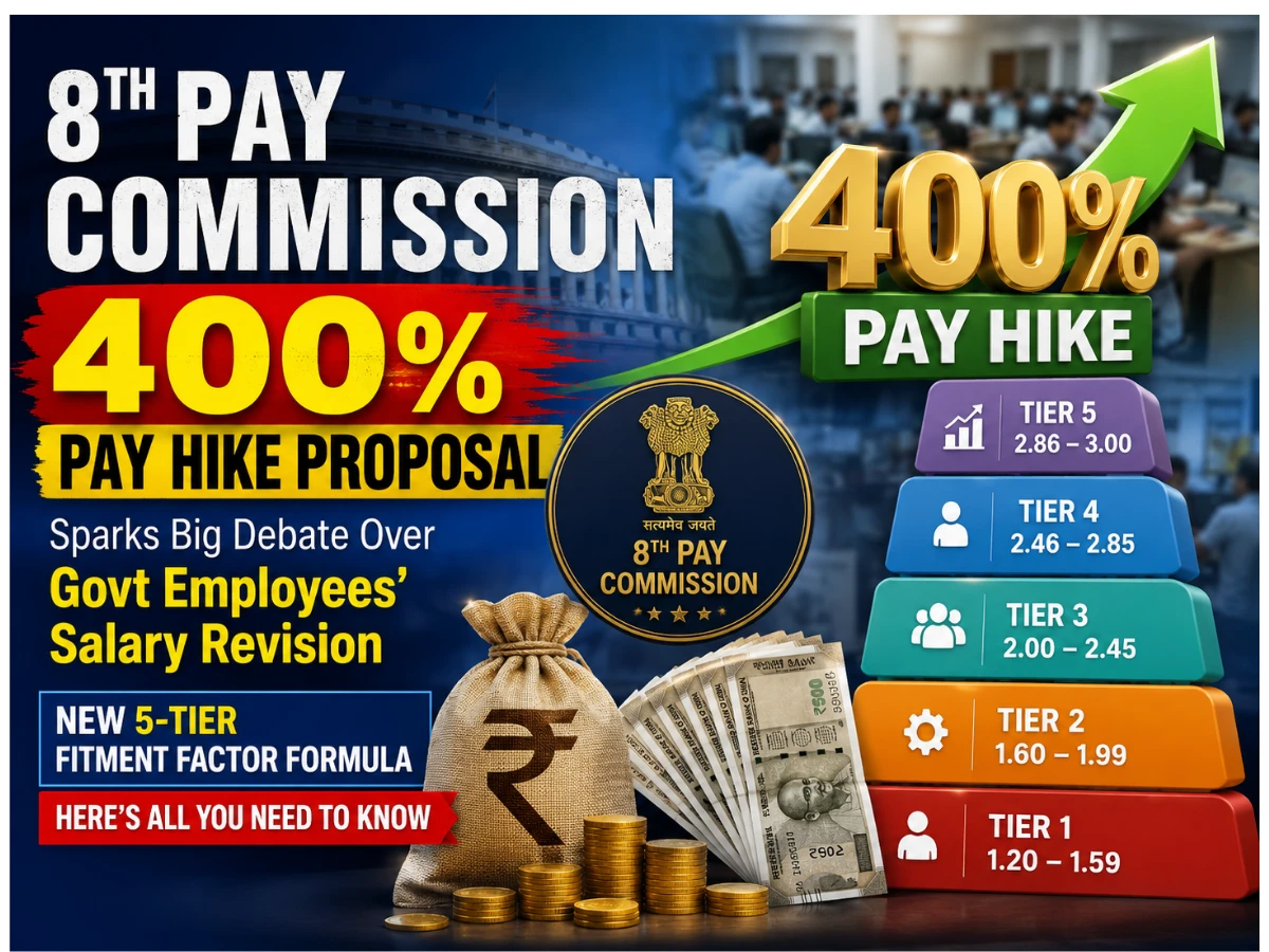 8th Pay Commission Salary Hike: 400% Pay Hike Proposal Sparks Big ...