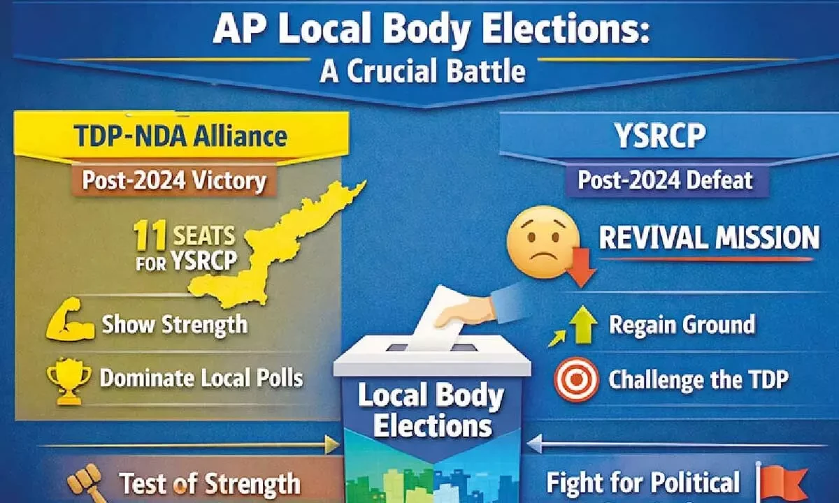 Local polls turn prestige battle for TDP, YSRCP | Dailyhunt