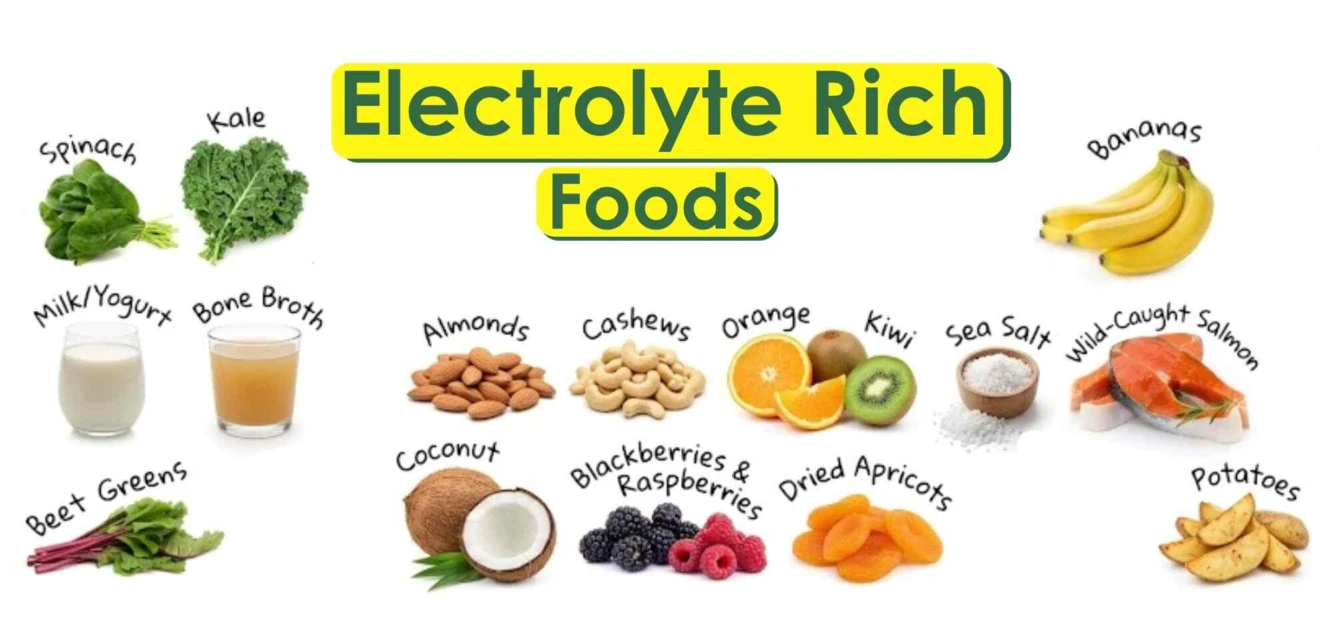 Recharge Naturally: Best Electrolyte Rich Foods for Everyday Energy ...