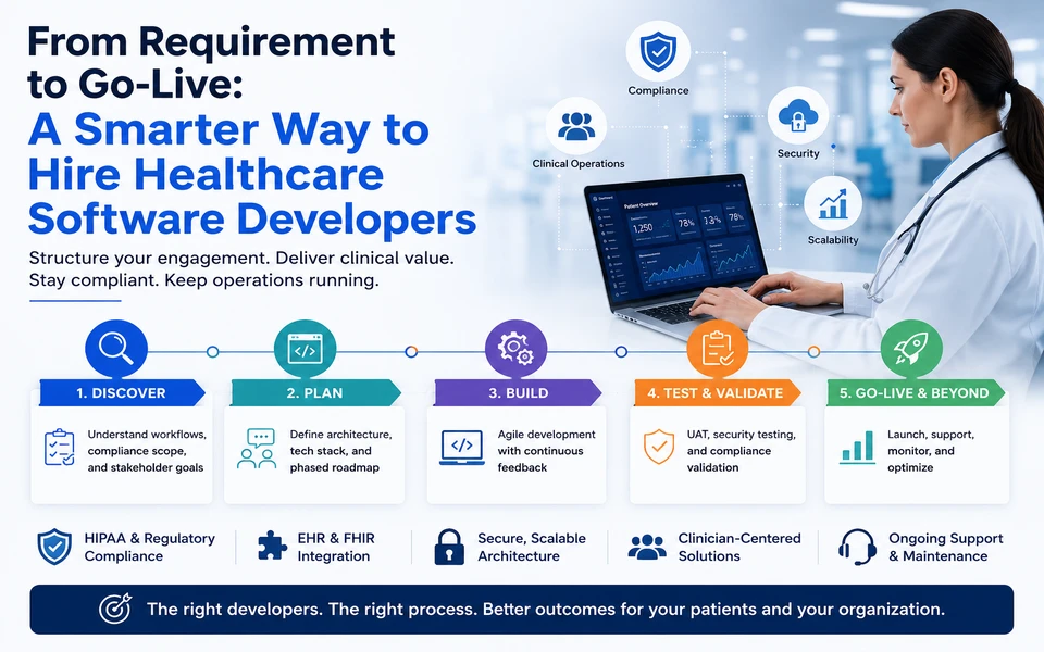 From Requirement to Go-Live: A Smarter Way to Hire Healthcare Software ...