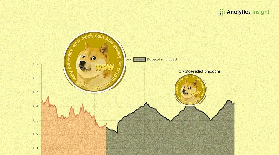 DOGE Price Forecast 2026-2031: Can Dogecoin Hit $0.11? | Dailyhunt