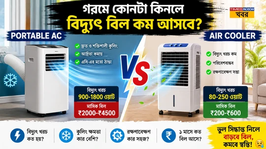 Portable AC নাকি Air Cooler? গরমে কোনটা কিনলে বিদ্যুৎ বিল কম আসবে জানেন ...
