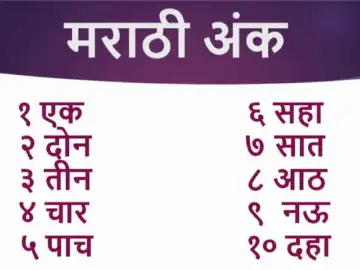 Invaluable Spiritual research on numbers by Maharshi Adhyatma ...