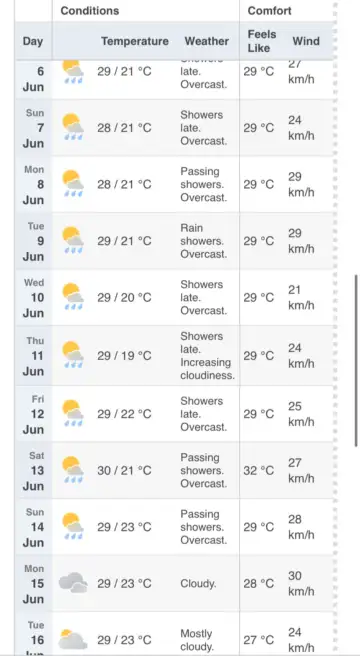 Bangalore Weather Today June 6: Heavy Rain Likely As IMD Sounds 3-Day ...