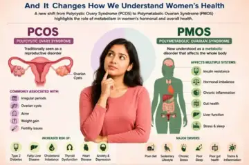PCOS is now being called PMOS - And it changes how we understand women ...