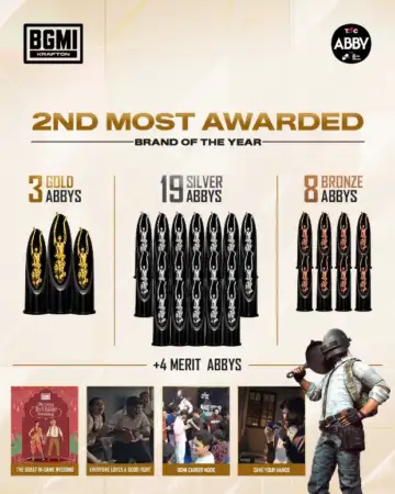 "KRAFTON India shines at Abby and Kyoorius Creative Awards, ranks among ...