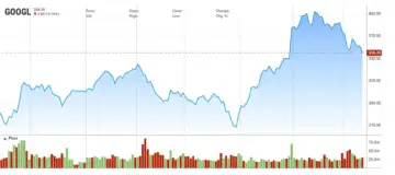 Alphabet Stock Analysis 2026: Is Google Worth Buying at $370? | Dailyhunt