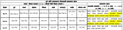 Pune Weather Update: पुण्यात पुढील 3 दिवस वादळीवाऱ्यासह मुसळधार पाऊस ...