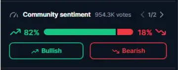 Polkadot (DOT) Drops 4% as Price Tests Key $1.20 Support Level | Dailyhunt
