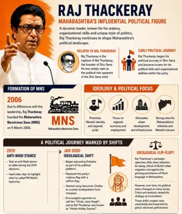 60 years of Shiv Sena: From Raj Thackeray to Eknath Shinde; Key exits ...
