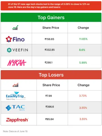 HCLTech's Sarvam Bet, Vetic Bags $40 Mn & More | Dailyhunt