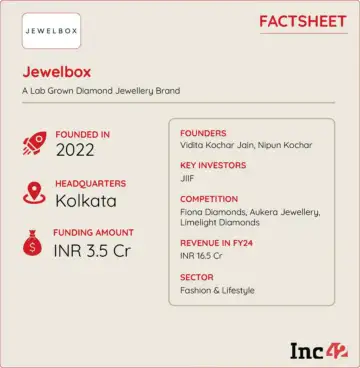 Will Jewelbox's Everyday Designs Carve A Niche In Lab-Grown Diamonds ...