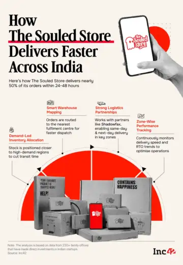 The Souled Store: The Making Of A ₹700 Cr D2C Lifestyle Brand On Fandom ...