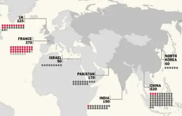 India Expands Nuclear Arsenal, Widens Strategic Lead Over Pakistan ...