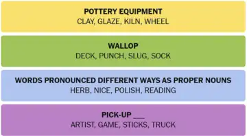 NYT Connections Hints and Answers for April 22, 2026 (Puzzle #988 ...