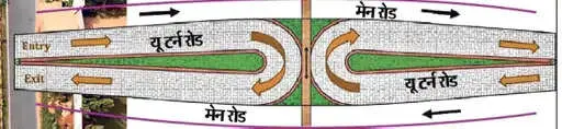 Traffic Improvement Initiatives on Mahal Road to Alleviate Congestion ...