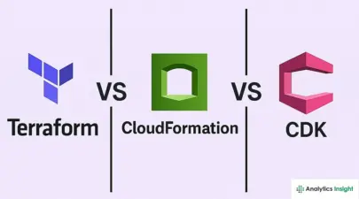AWS CDK, Terraform & CloudFormation Compared: Real AWS Project ...