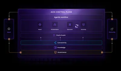 Zafin Launches AIOS, an End-to-End Platform to Orchestrate and Govern ...