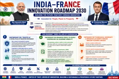 India and France Adopt Innovation Roadmap 2030 to Deepen AI, Technology ...