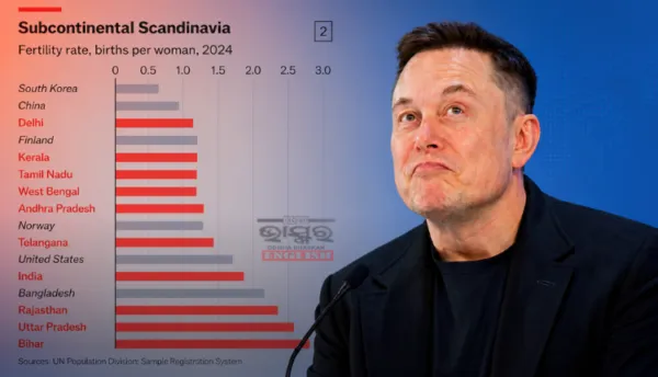 Elon Musk Raises Alarm Over India's Falling Fertility Rate, Warns of ...
