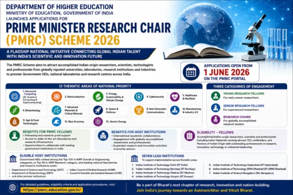 Applications Open for Prime Minister Research Chair Scheme 2026 to ...