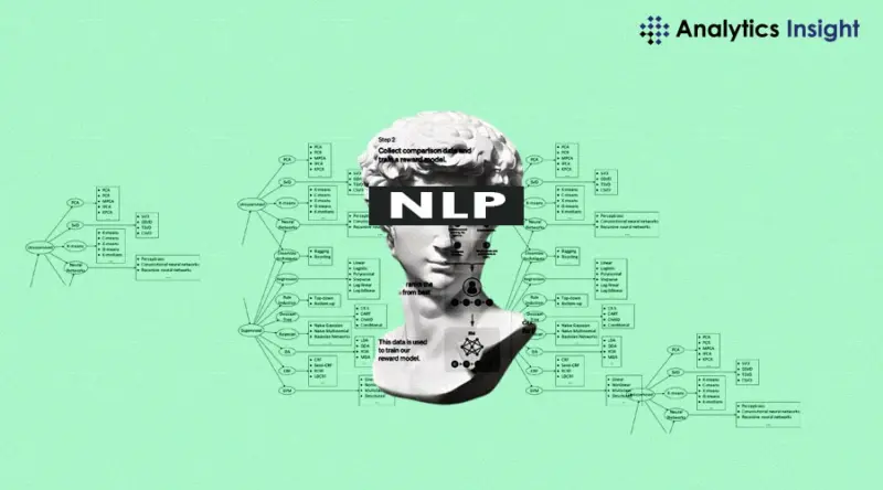 10 NLP Techniques You Need to Know as a Data Scientist | Dailyhunt