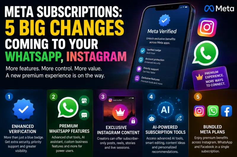 Meta Subscriptions: 5 Big Changes Coming to Your WhatsApp and Instagram ...