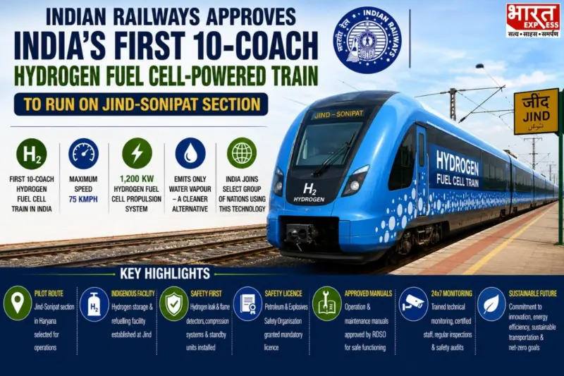 Indian Railways Approves India's First Hydrogen-Powered Train | Dailyhunt